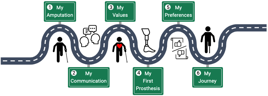 Decision Map