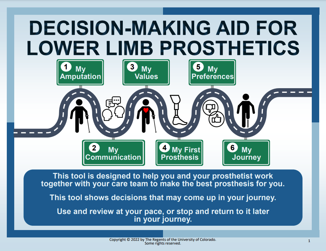 Decision Map